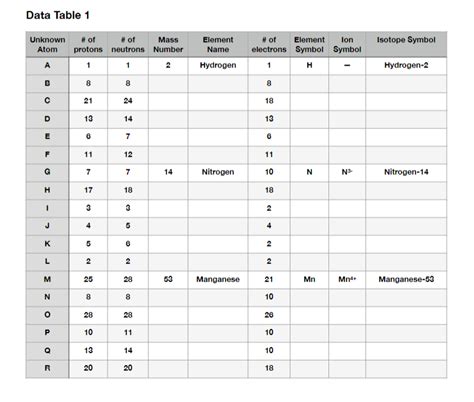 Solved Data Table Chegg