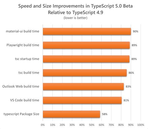 Typescript 50 Beta Frontend Weekly Vol 121 Vived
