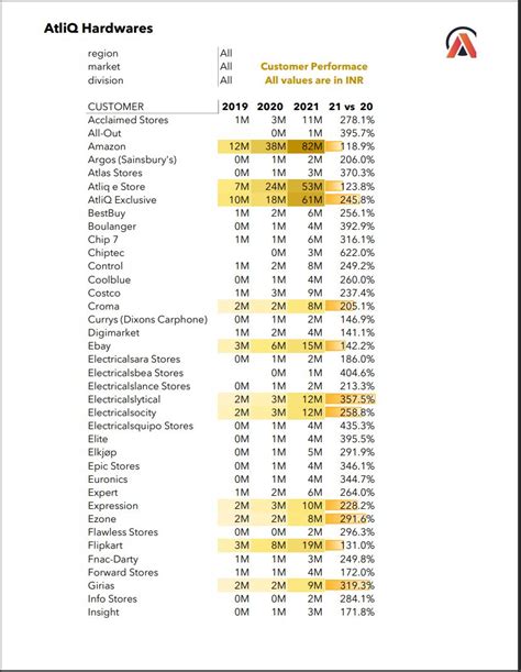 Hello Everyone Happy To Share About The Completion Of Excel Course