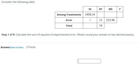 solved consider the following table ss df ms f among