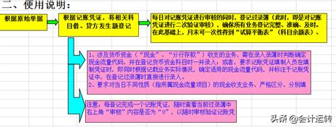不想加班到深夜？送你199个excel财务表格，提速你2倍工作效率 正数办公