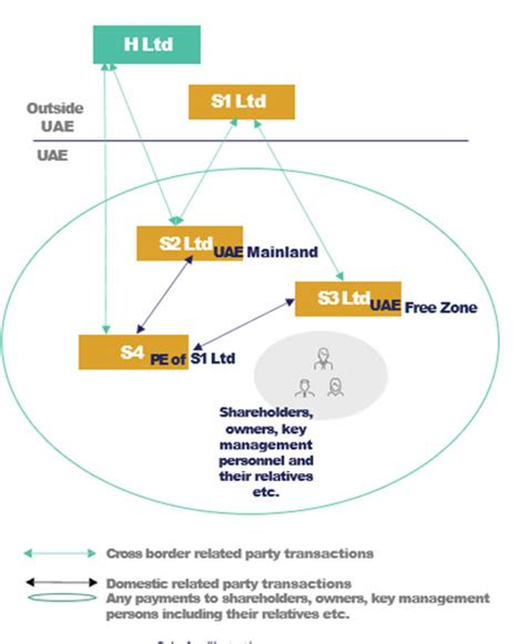 Tax Consultancy And Transfer Pricing Dubai And Uae Corporate And Indirect