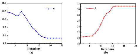 optimization of buoy shape for wave energy converter based on particle swarm algorithm