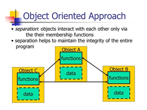 Ppt 2d1358 Object Oriented Program Construction In C Powerpoint