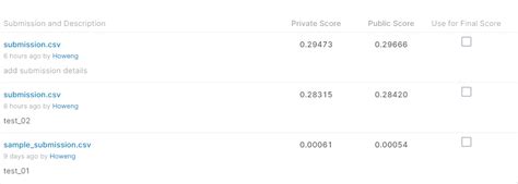 github howeng98 dsai hw4
