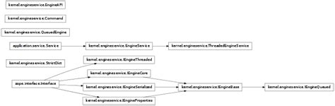 Kernelengineservice — Ipython 0102 Documentation