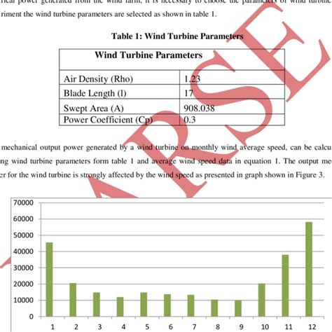 Output Mechanical Power For The Wind Turbine On MATLAB Simulator Using