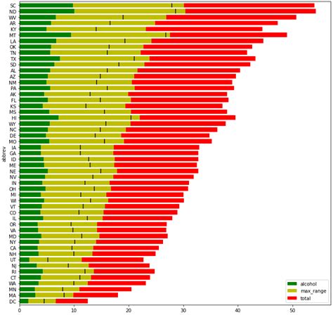 Python Add Vertical Lines To Each Bar Of A Horizontal Bar Chart