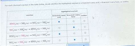 Solved For Each Chemical Reaction In The Table Below Decide Chegg