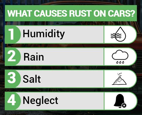 How To Stop A Car From Rusting Car Care Tips Carpages Blog