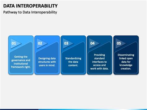 Data Interoperability Explained