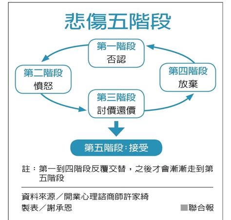 Re 問卦 40明明就比60少 為什麼可以代表整體？ Ptt評價