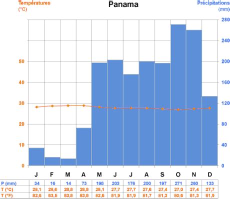 Voyager Au Panama