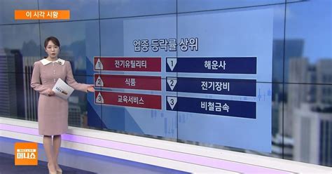 이 시각 시황 아이씨티케이 주가 강세양자컴 상용화 성큼