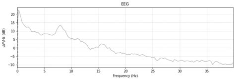 Improve PSD Issue Neuropsychology NeuroKit GitHub