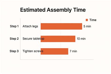 Your Guide To Easy Furniture Assembly Instructions Assembly Smart