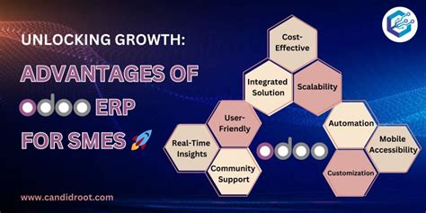 Candidroot Solutions Pvt Ltd On Linkedin Odooerp Odoopartner Odoo16 Odoo17