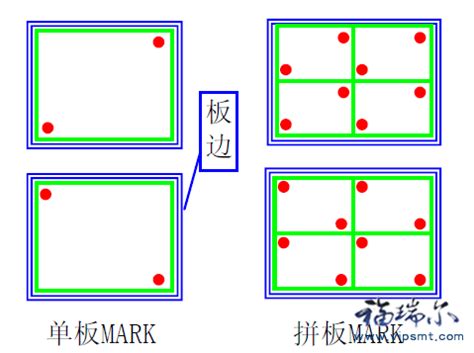MARK定位点设计规范及要求 港泉SMT