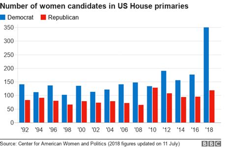 The Power Sharing Dream Where Women Rule In The World Bbc News