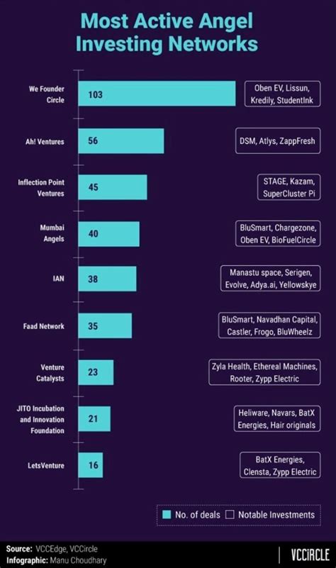 Faad Network Pvt Ltd On Linkedin Faadnetwork Startups Beingfaad