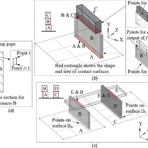 Mating Gaps Surfaces And Points Selection A The Mating Gaps In A Download Scientific