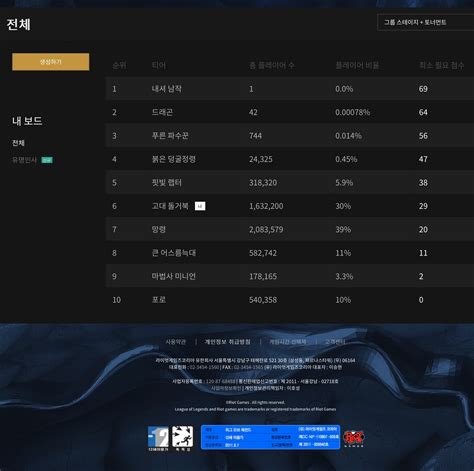 리그오브레전드 인벤 내셔남작 Lole스포츠 이야기 게시판