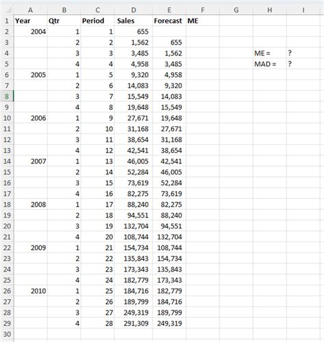 Using The Data Build A Time Series Regression Model