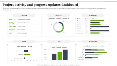 Project Activity Update Powerpoint Ppt Template Bundles Ppt Presentation