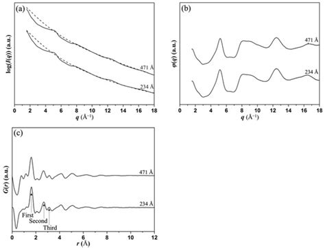 Symmetry Special Issue Electron Diffraction And Structural Imaging Ii