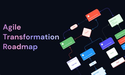 Navigating Agile Transformation Overcoming Challenges And Embracing