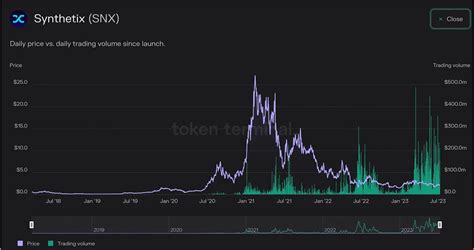 深入 Synthetix：当前生态情况及 V3 展望 Foresight News