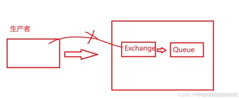 【rabbitmq篇】rabbitmq⾼级特性 持久性，发送⽅确认，重试机制rabbitmq重发机制 Csdn博客