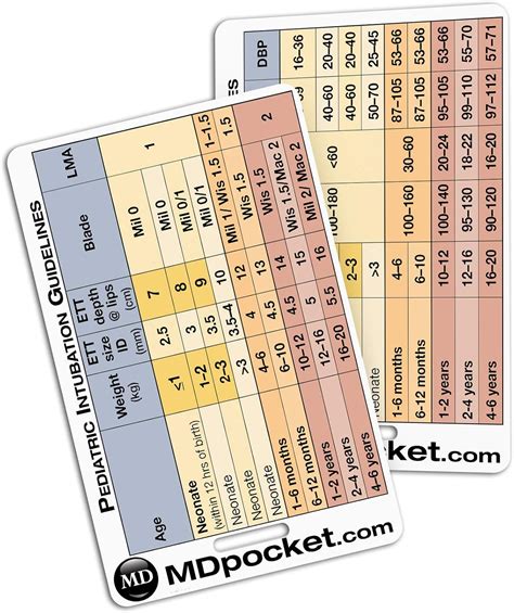 Rapid Id Pediatric Guidelines Vertical Industrial