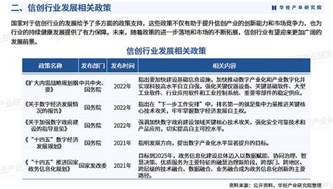 2024年中国信创行业深度研究报告：发展历程、相关政策、产业链、市场规模及发展趋势 华经产业研究院为助力企业、科研、投资机构等单位了解信创行业