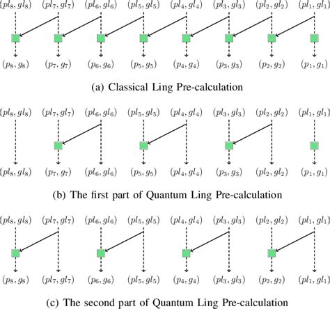 figure 4 from reducing depth of quantum adder using ling structure