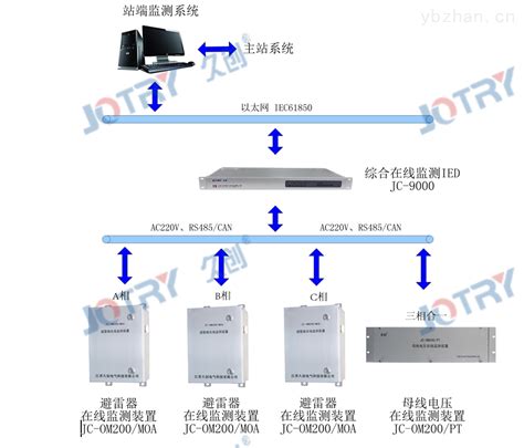 变压器避雷器在线监测装置 江苏久创电气科技有限公司