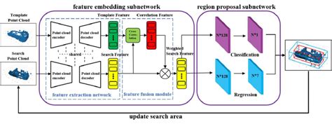The Architecture Of The Proposed Network It Consists Of Two Download Scientific Diagram