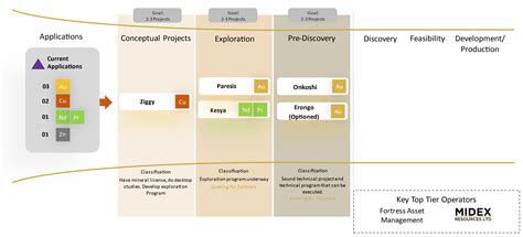 Project Generation Antler Gold