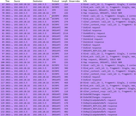 Detecting Dcsync And Dcshadow Network Traffic Nviso Labs
