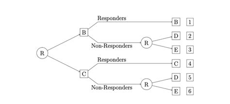 A Two Stage Prototypical Smart Circled R Denotes A Randomization Point Download Scientific