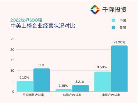 2022年财富世界500强研究报告 知乎