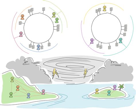 The DHT A Shared Distributed Graph Database
