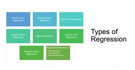 Kickstart Your Classification Journey Part 1 — Eda Feature
