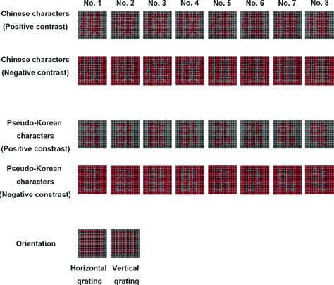 The Visual Stimuli Used During The Pattern Recognition And Orientation