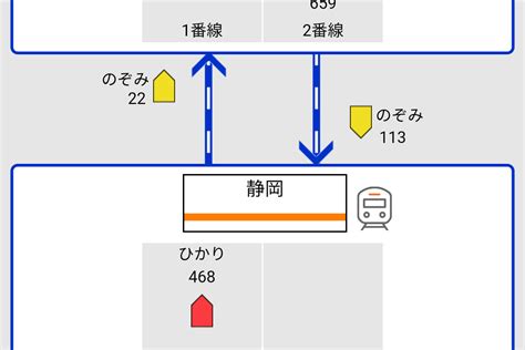 「乗る新幹線は今どこ？」が一目で、東海道・山陽新幹線の「列車走行位置」公開 Engadget 日本版