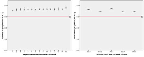 Automated Microscopy For The Standardized And Reproducible Quantitative Morphometry Of Platelet