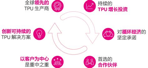 科思创更具可持续性的 Tpu 解决方案 艾邦高分子 艾邦智造官网