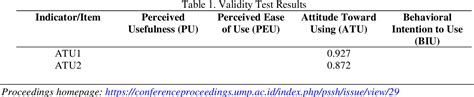 Table From An Empirical Assessment Of Technology Adoption Model In E Commerce Semantic Scholar
