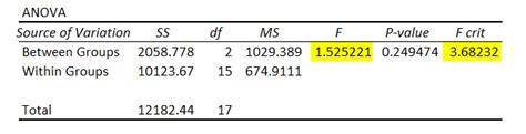 ANOVA In Excel Examples How To Use Excel ANOVA