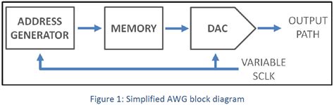 Multi Nyquist Zones Operation Solution Note